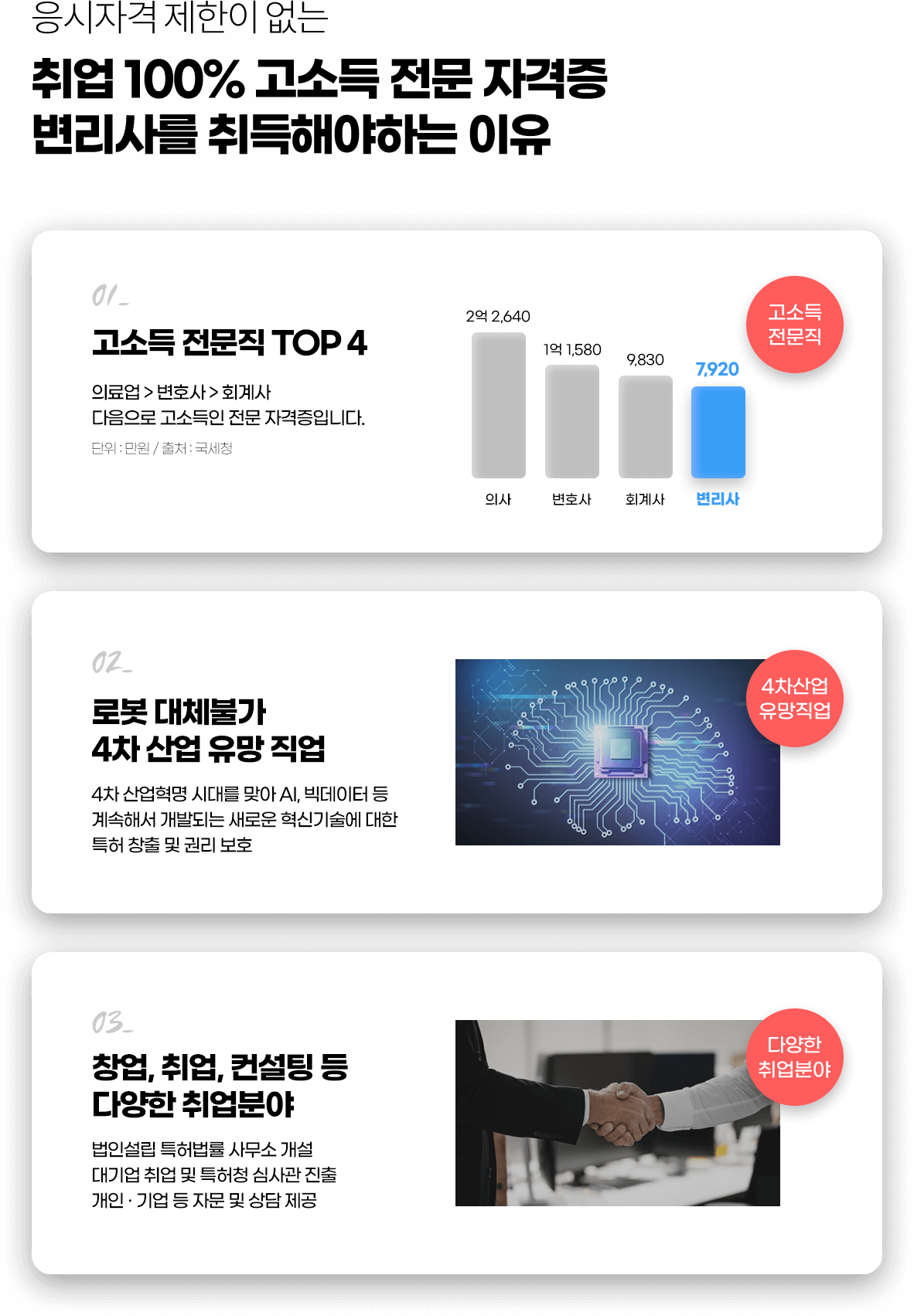 변리사 - 시대에듀